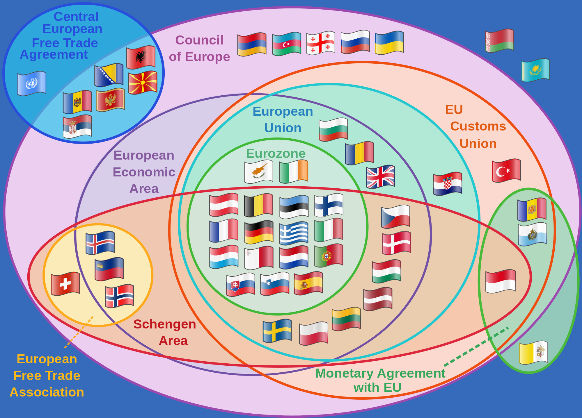 Fantastic European Bodies diagram